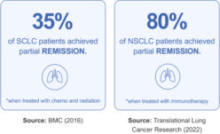 Lung Cancer Life Expectancy | How Long Patients Live After Diagnosis
